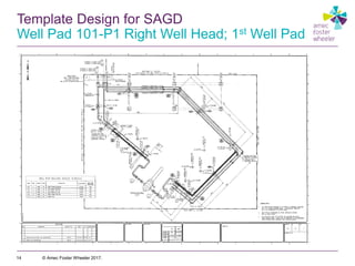 Template Design for SAGD | PDF