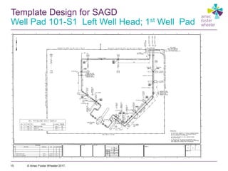 Template Design for SAGD | PDF