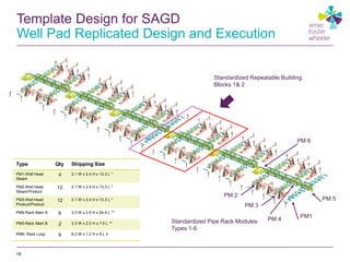 Template Design for SAGD | PDF