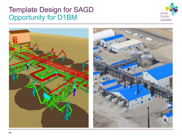 Template Design for SAGD | PDF