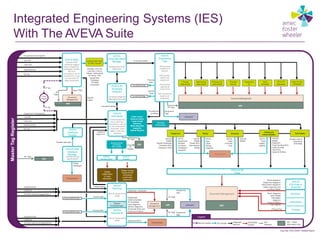 Template Design for SAGD | PDF