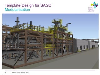 Template Design for SAGD | PDF