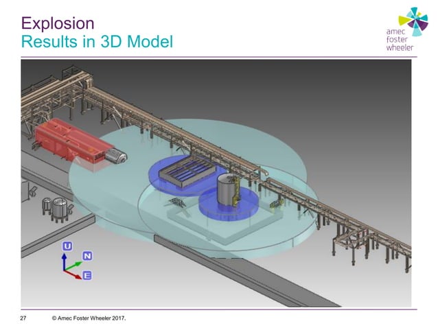 Template Design for SAGD | PDF