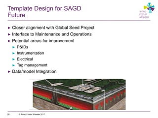 Template Design for SAGD | PDF