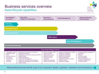Template Design for SAGD | PDF
