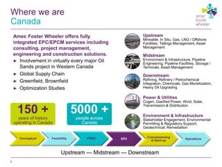 Template Design for SAGD | PDF