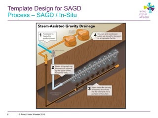 Template Design for SAGD | PDF
