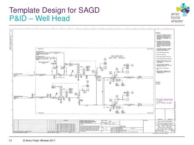 Template Design for SAGD