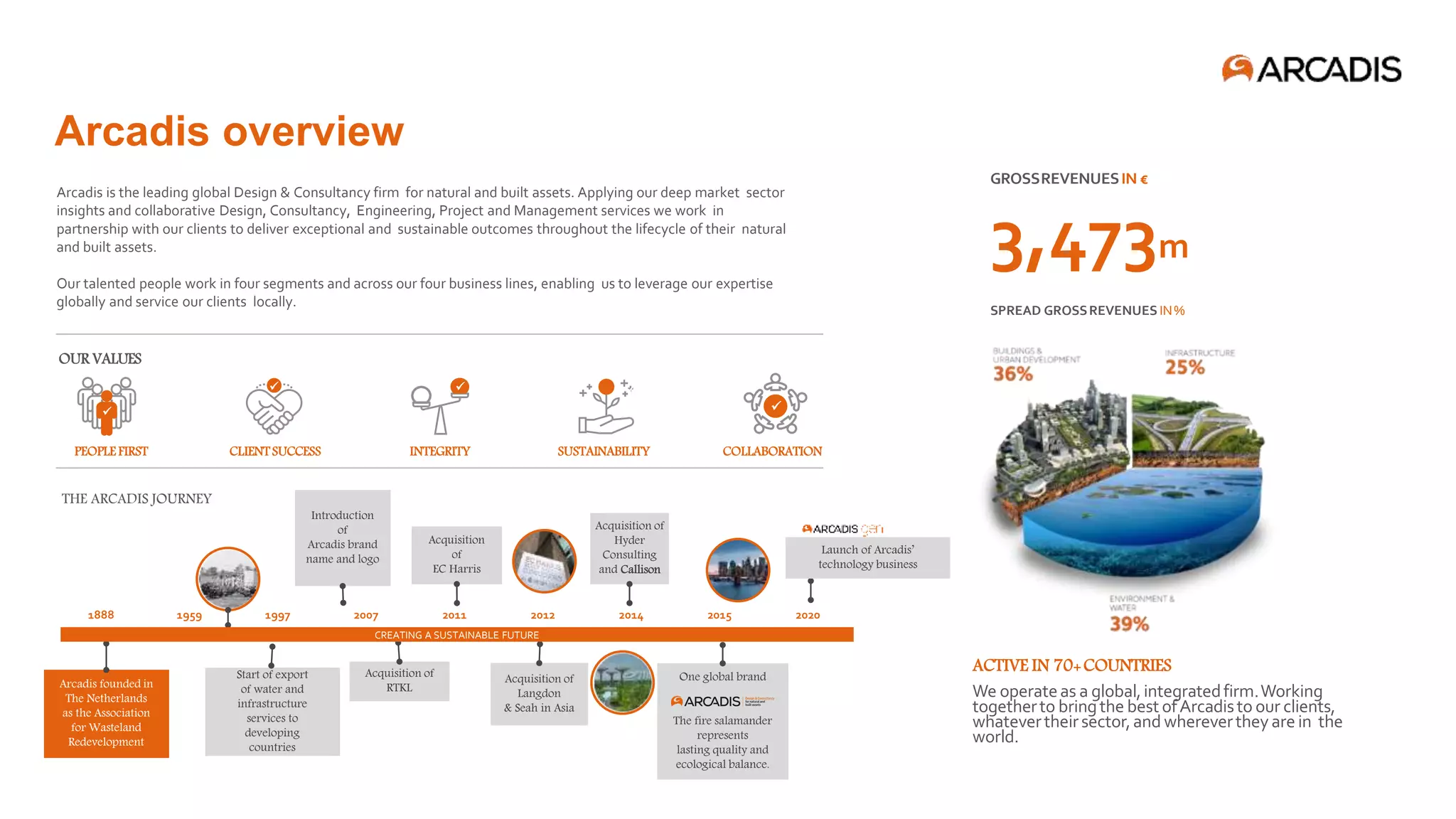 PROGRESS ON EV ADOPTION AROUND THE WORLD | PPTX