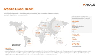 PROGRESS ON EV ADOPTION AROUND THE WORLD | PPTX