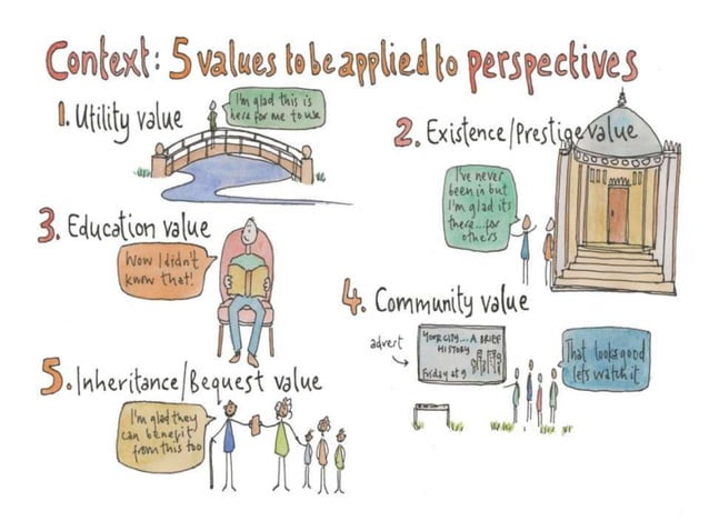 Curation and Impact for the Digital Age | PPT