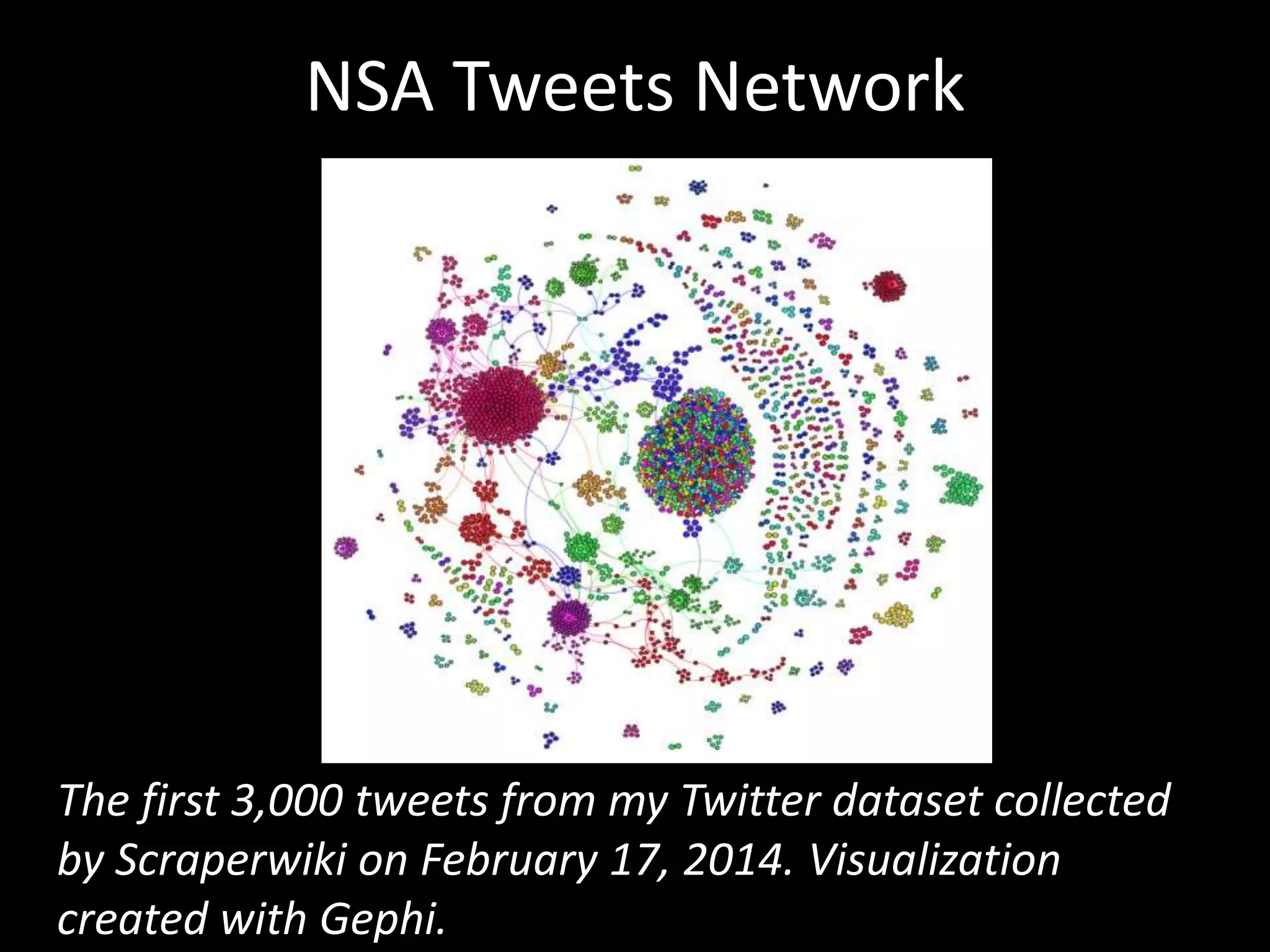 Visualizing the #NSA through a Diverse yet Unified Public by Emily ...