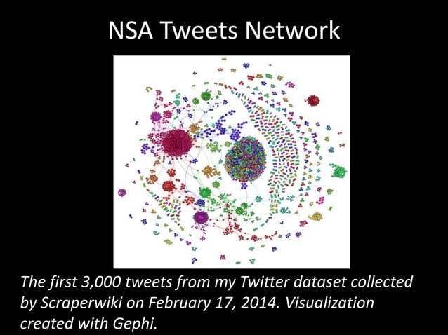 Visualizing the #NSA through a Diverse yet Unified Public by Emily ...