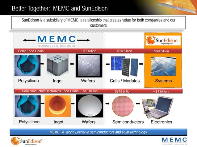 Simon Watson | SunEdison | PPT
