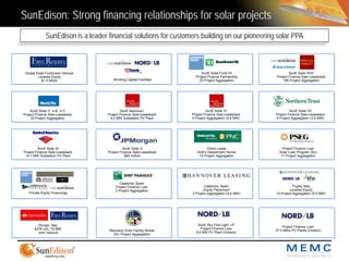 Simon Watson | SunEdison | PDF