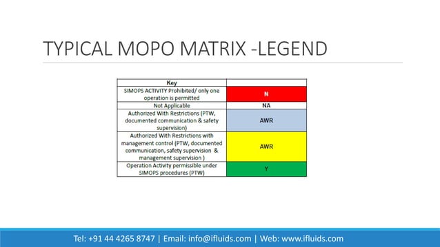 Simultaneous Operations Simops Study Ifluids Engineering Ppt