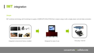 Simo Technology | PPT