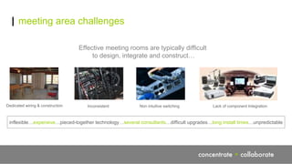 Simo Technology | PPT