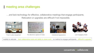 Simo Technology | PPT