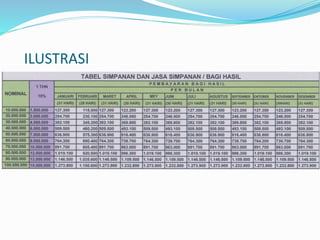 Simpanan berjangka sejahtera prima 01 | PPTX