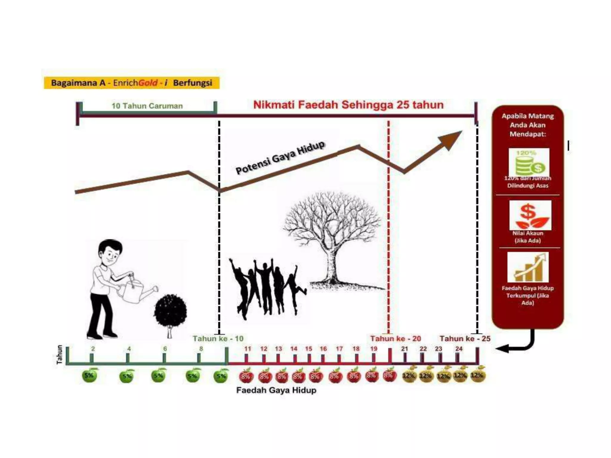 Simpanan selain asb | PPTX
