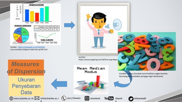 Simpangan baku serta penafsirannya.pptx