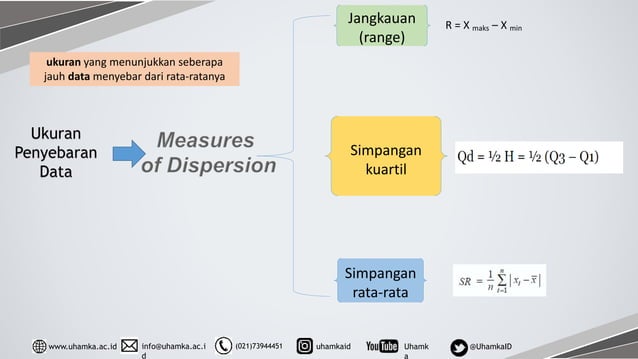 Simpangan baku serta penafsirannya.pptx