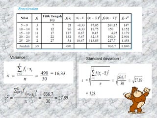 Simpangan rata rata,ragam, dan simpangan baku pada data berkelompok | PPTX