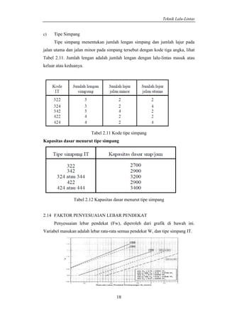 Simpang tiga tugu raya cimanggis depok | DOCX