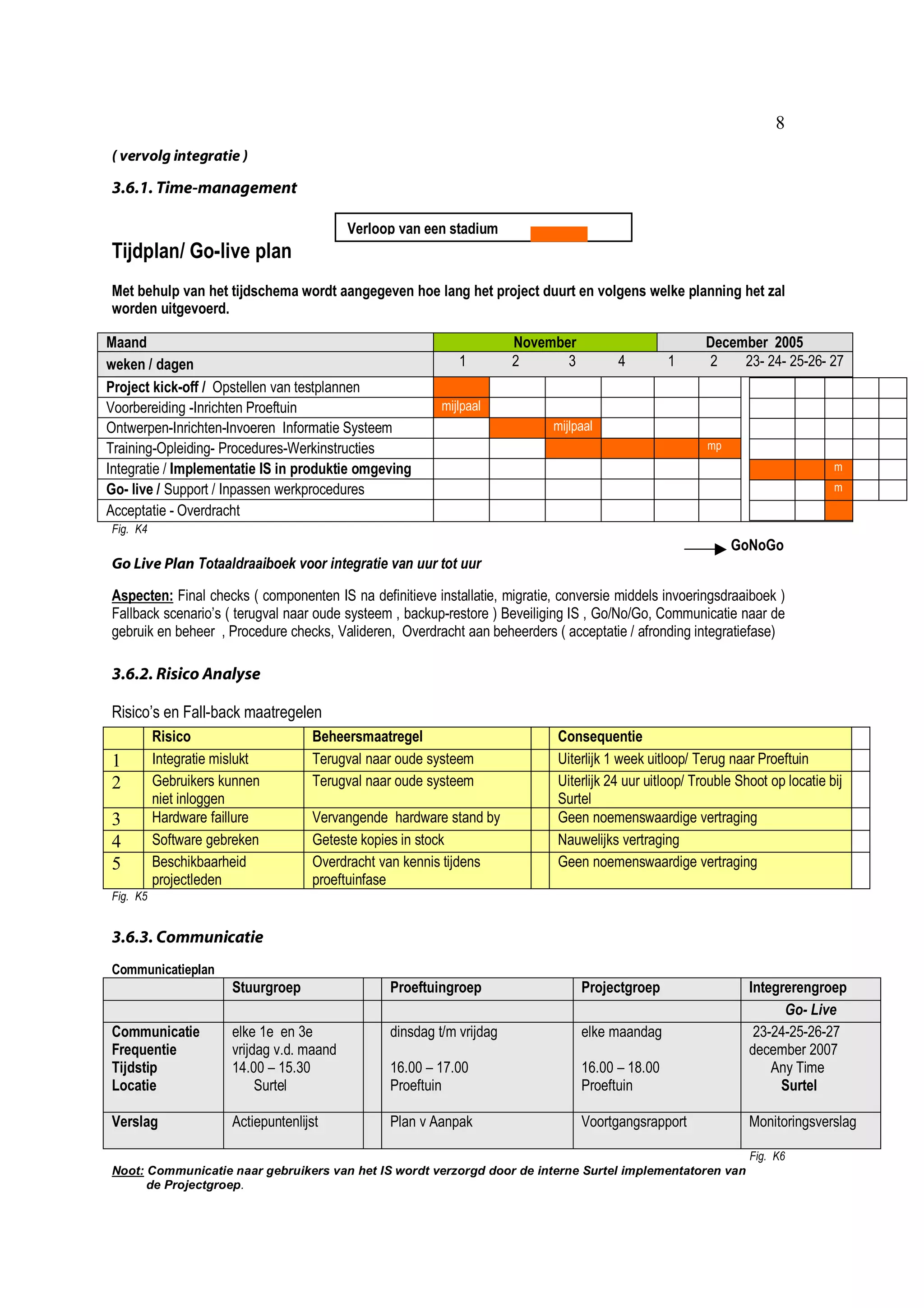 Systeem Implementatie Methode SIM3 | PDF