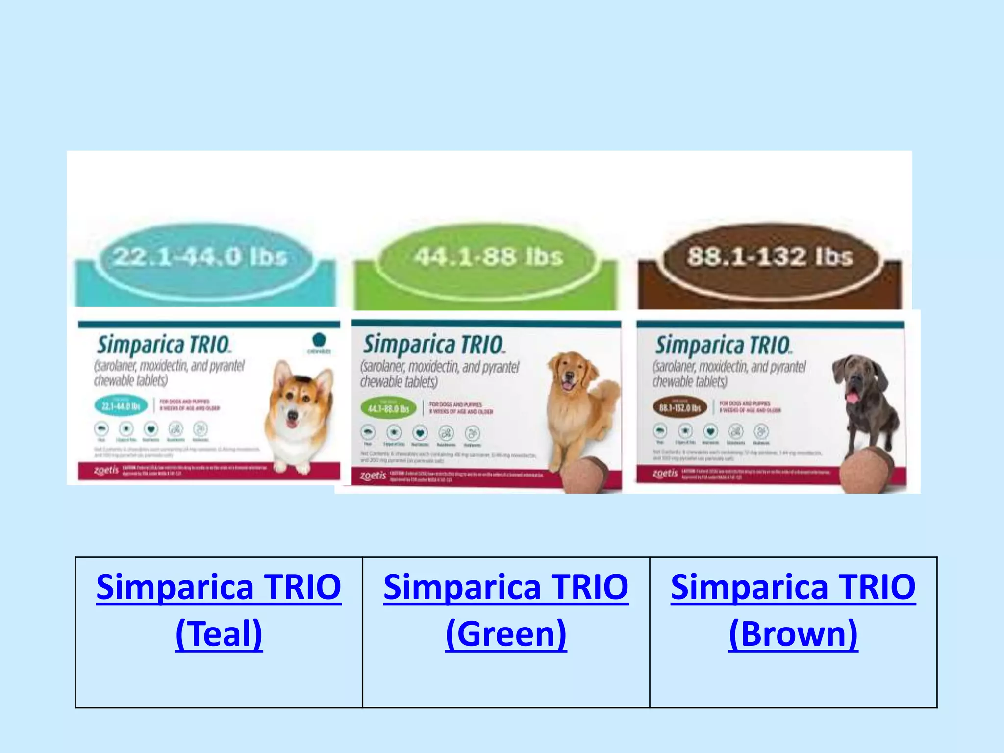 Simparica Trio: One Chew, Triple Protection | PPTX