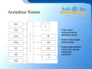 Sistem Informasi Kampus | PPT
