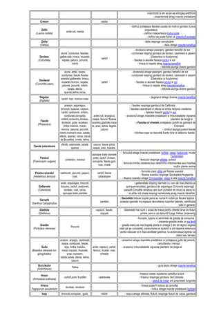 Simpatie si antipatie in gradina | DOCX