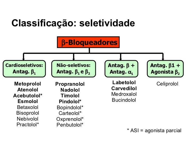 Simpatomimeticos E Simpaticoliticos