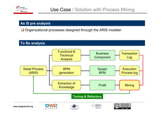 SIMPDA 2011 - Business opportunities in applying Process Mining to ...