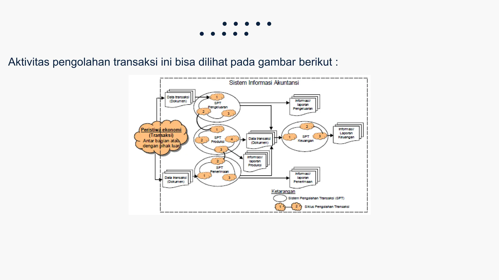 SIM Penjelasan Yang berbasis Internet.ppt
