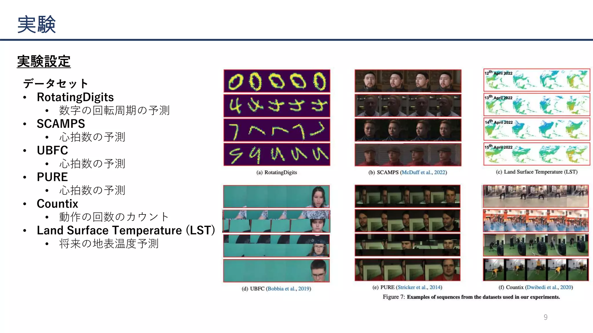 【DL輪読会】SimPer: Simple self-supervised learning of periodic targets( ICLR 2023 ) | PPT