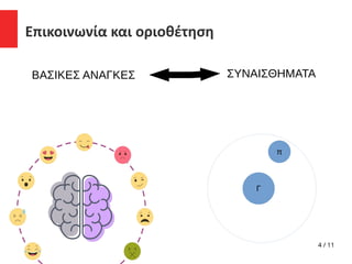 Διαχείριση δύσκολων συμπεριφορών και ανάπτυξη εσωτερικών κινήτρων | PDF