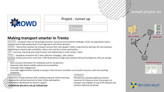 Crowdsourcing and citizen engagement for people-centric smart cities | PPT