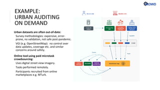 Crowdsourcing and citizen engagement for people-centric smart cities | PPT