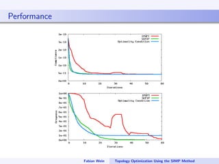 Topology Optimization Using the SIMP Method | PDF