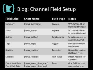 Building a Simple, Responsive Website with ExpressionEngine | PPT | Web Design and HTML | Internet