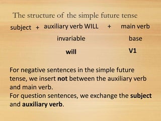 simple-20future-20tense-131224202118-phpapp02.pptx | Programming ...