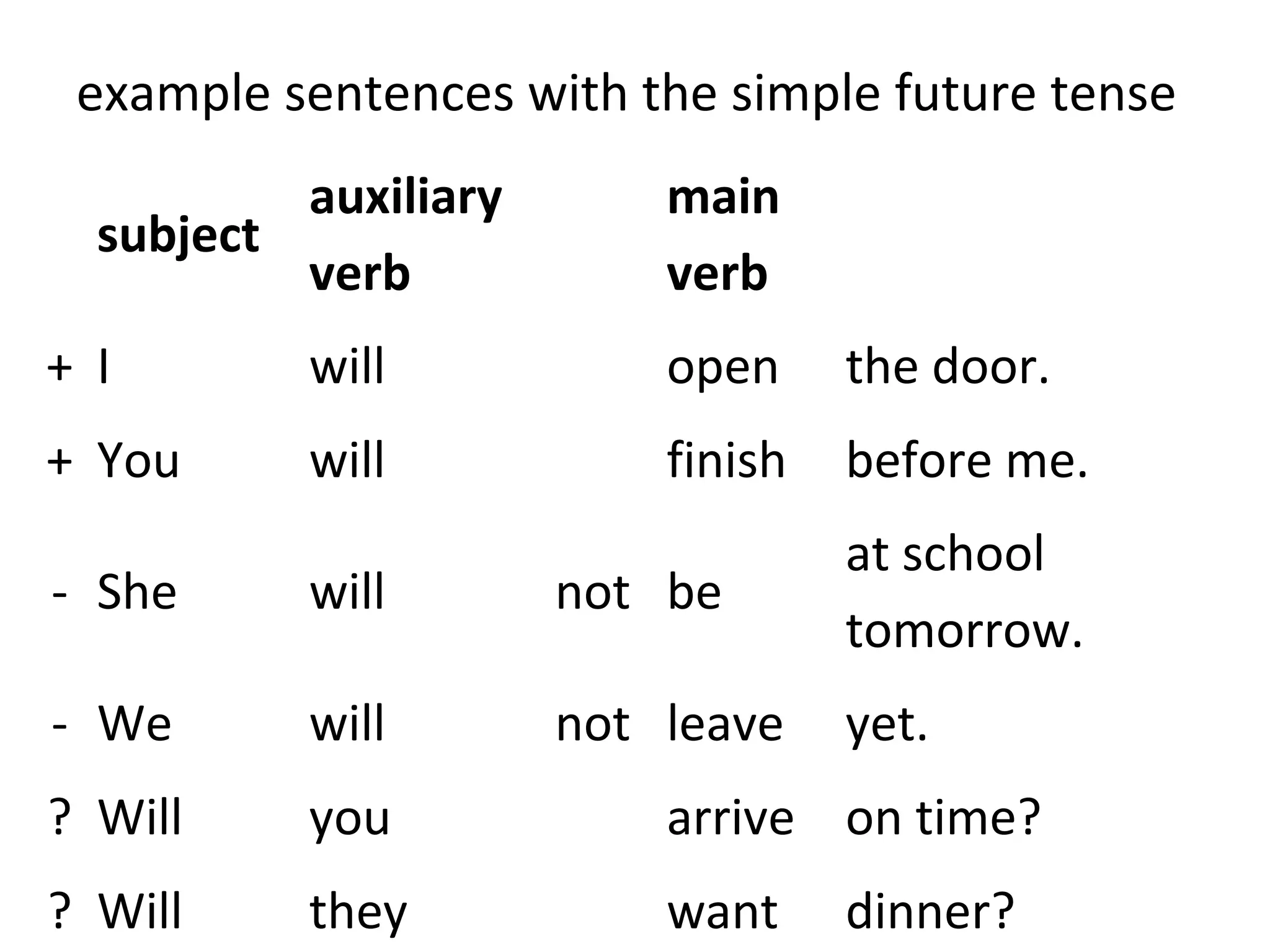 Simple future tense | PPT