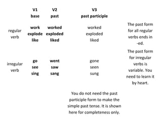 Simple past tense | PPT