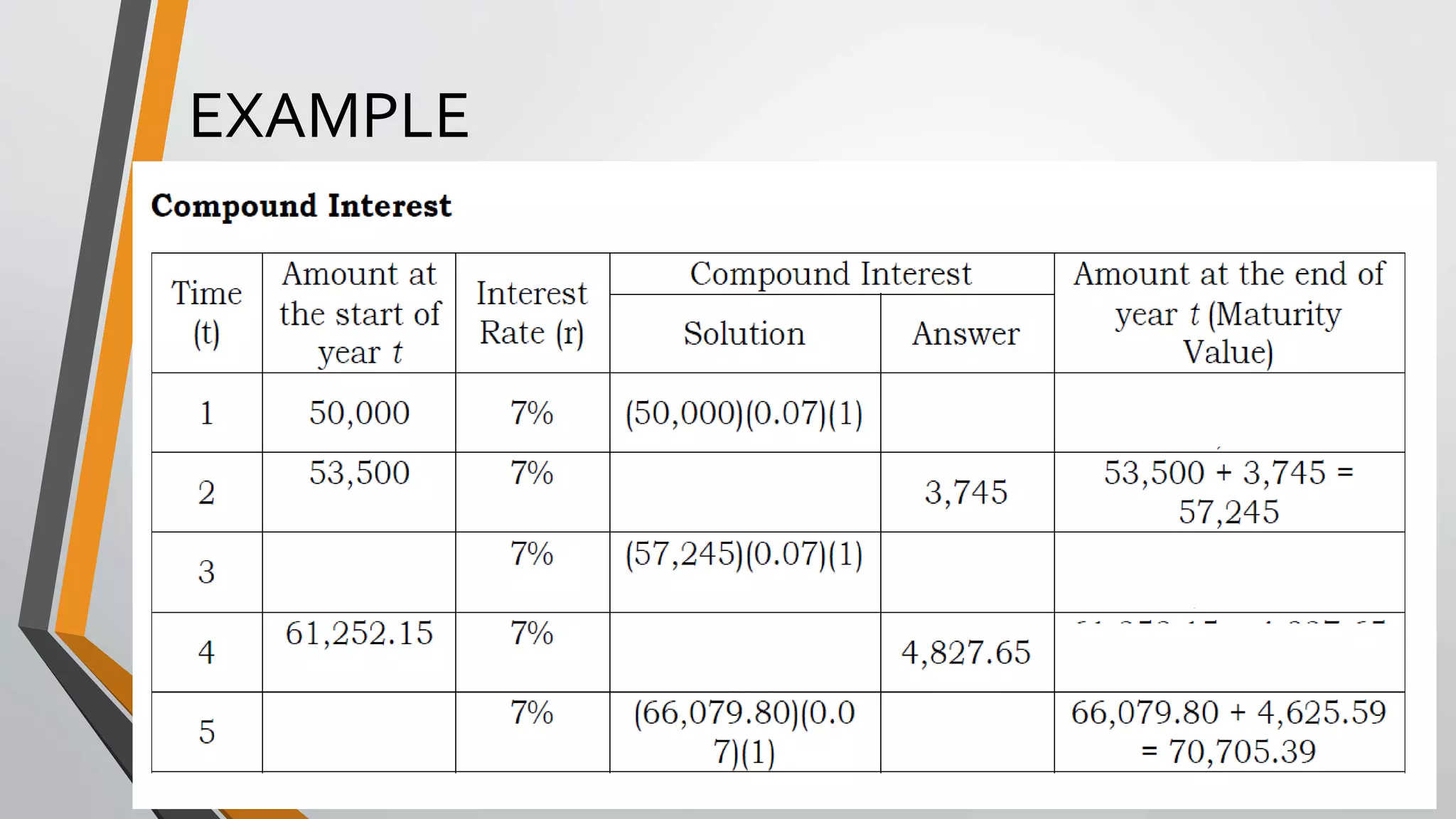 SIMPLE-and-COMPOUND-INTEREST.pptx