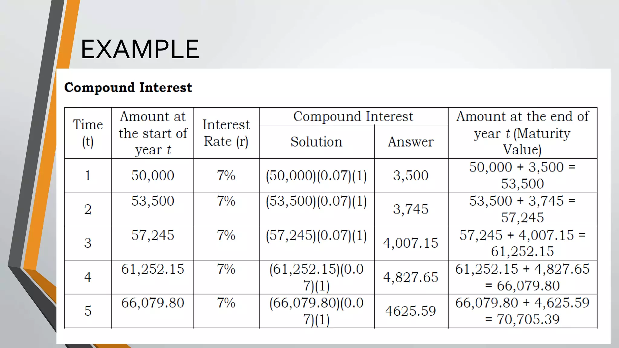 SIMPLE-and-COMPOUND-INTEREST.pptx