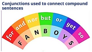 SIMPLE-AND-COMPOUND-SENTENCE -DAY 2.pptx