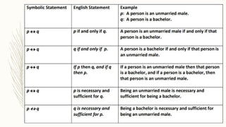 Simple-and-Compound-Statements in Logic .pptx