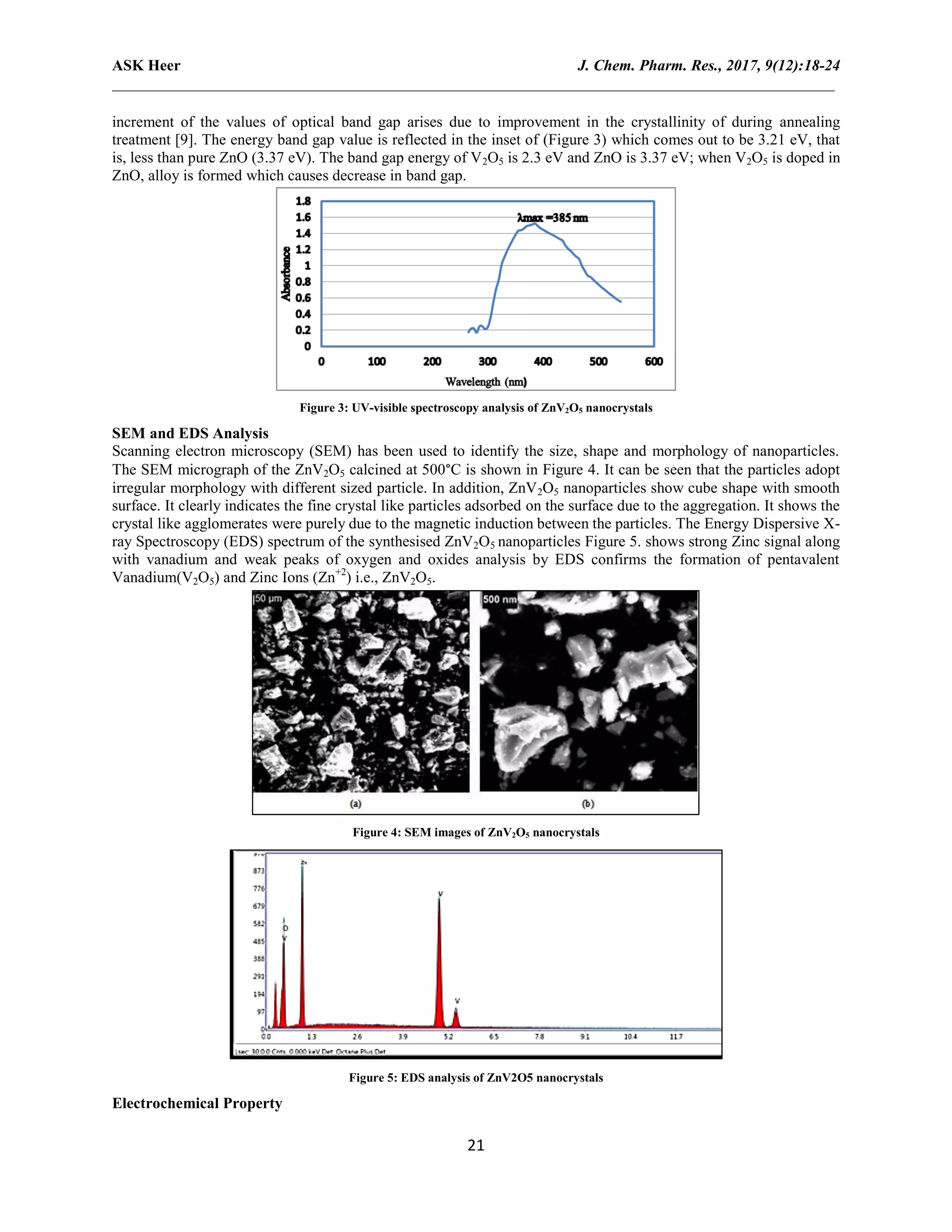 Simple and direct synthesis of zinc vanadate ZnV2O5 nanocrystals for ...